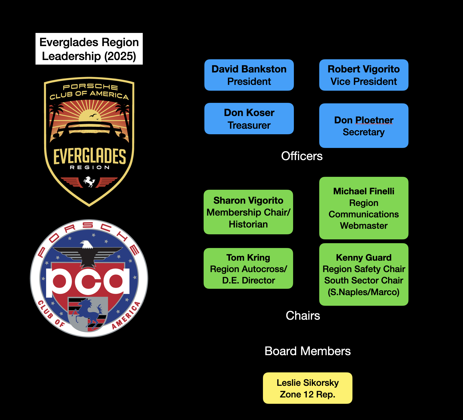 EGS Leadership Team – Everglades Region PCA