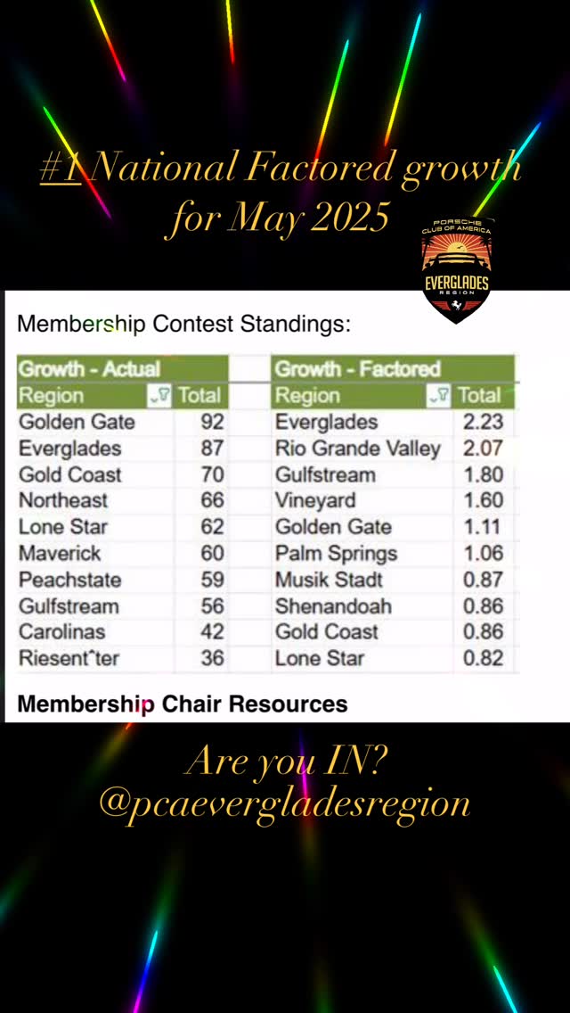 EGS Leadership Team – Everglades Region PCA